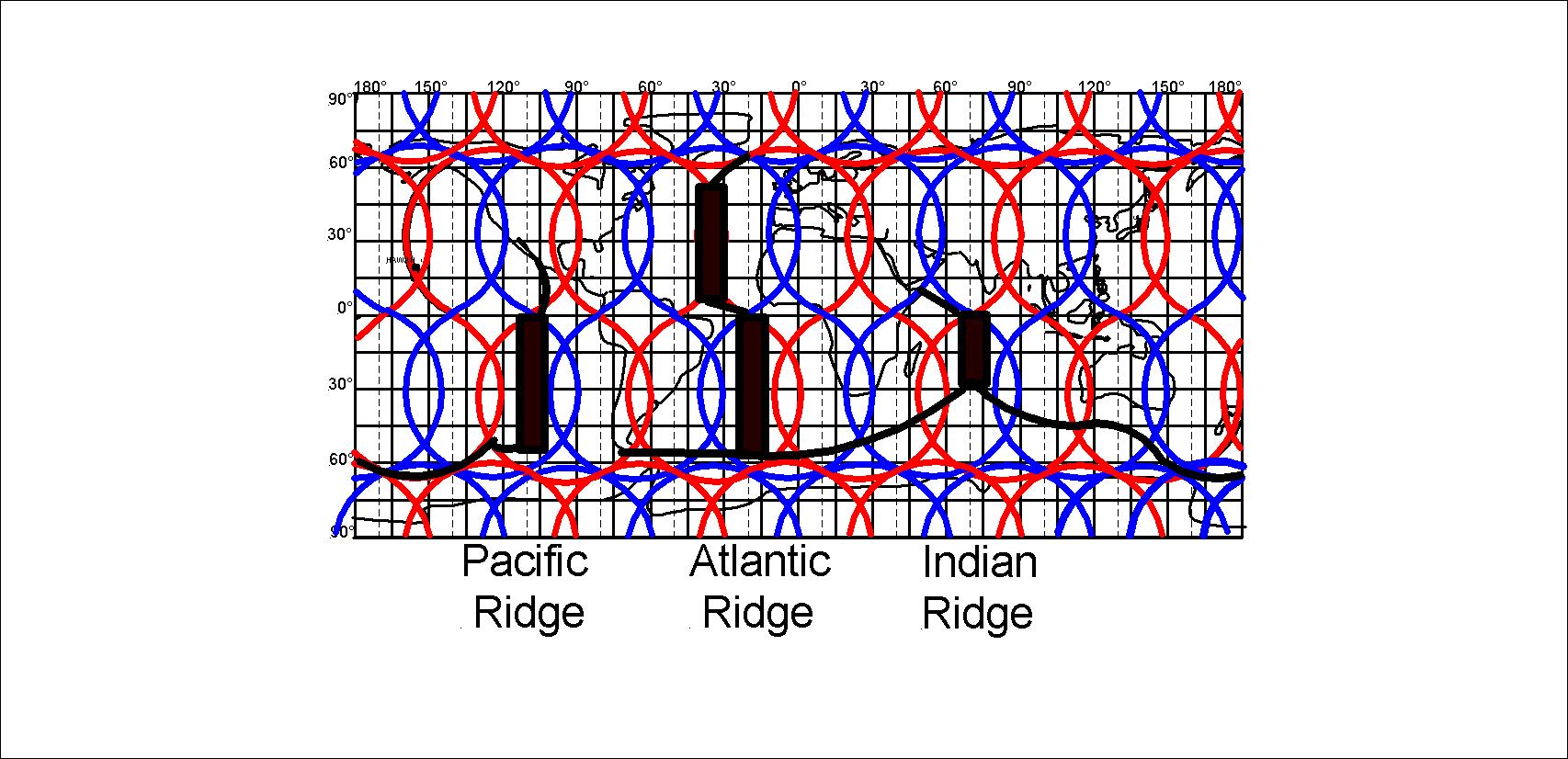 Simplified System of Mid Ocean Ridges – Magic Magma