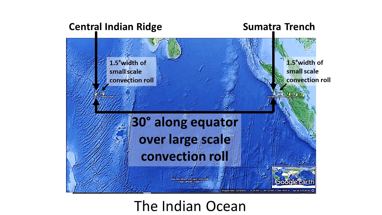 Connection between the Central Indian Ridge and the Sumatra Trench ...