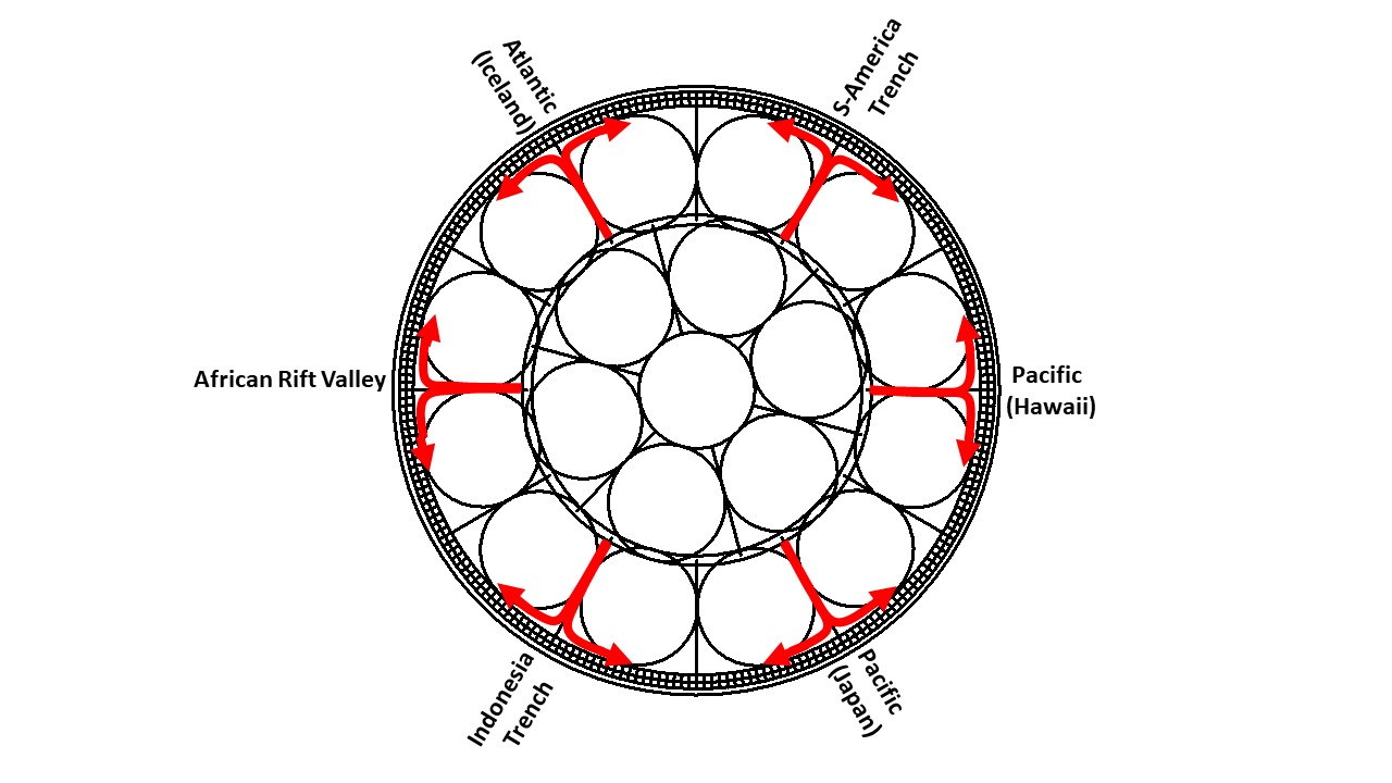 Convection – Vertical Circulation – Magic Magma