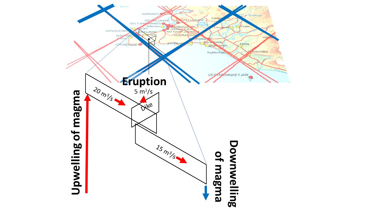 Theoretical Model of Eruption Mechanism of Shield Volcano Formation ...