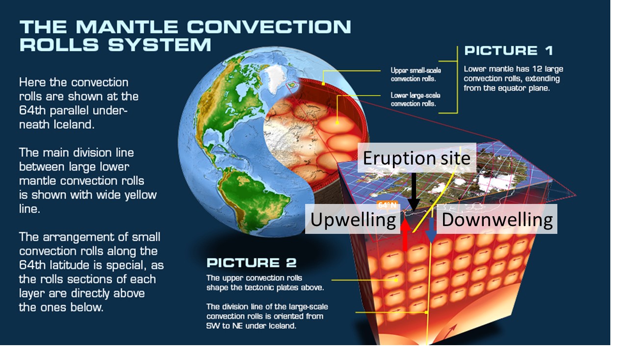 Theoretical Model of Eruption Mechanism of Shield Volcano Formation ...