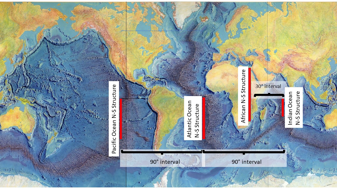 The N-S Structure of Africa and its Relationship with the N-S Alignment ...