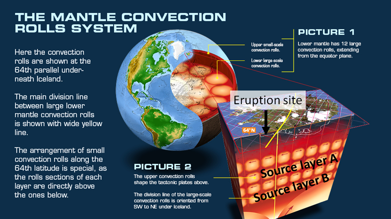 Reykjanes Eruption – where is the origin? – Magic Magma