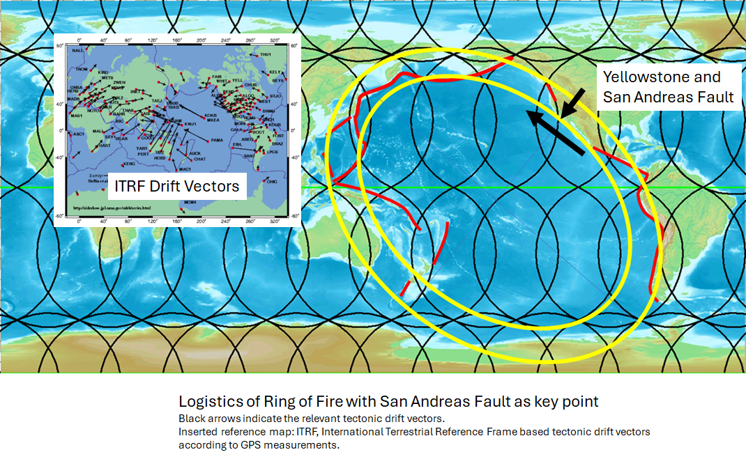 Circular aspects of the Ring of Fire – Magic Magma
